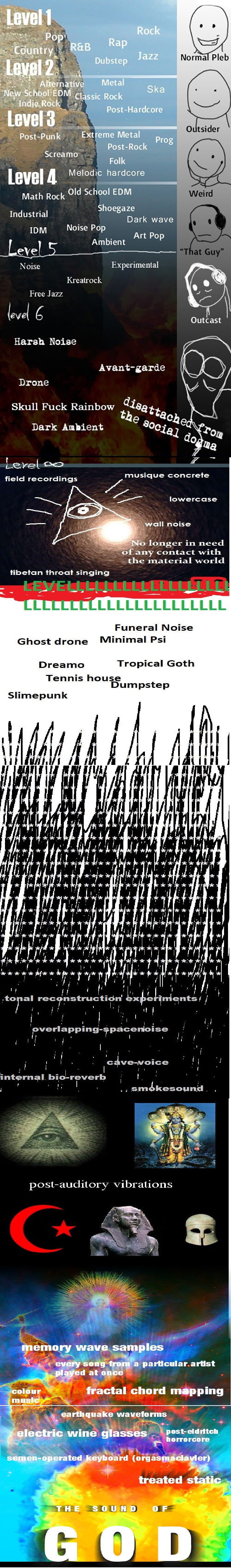 Levels of Music 9.9 - 9GAG