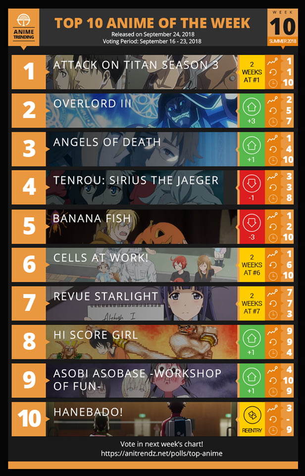 Summer Week 10. It seems that attack of bad CGI was not enough to stop ...