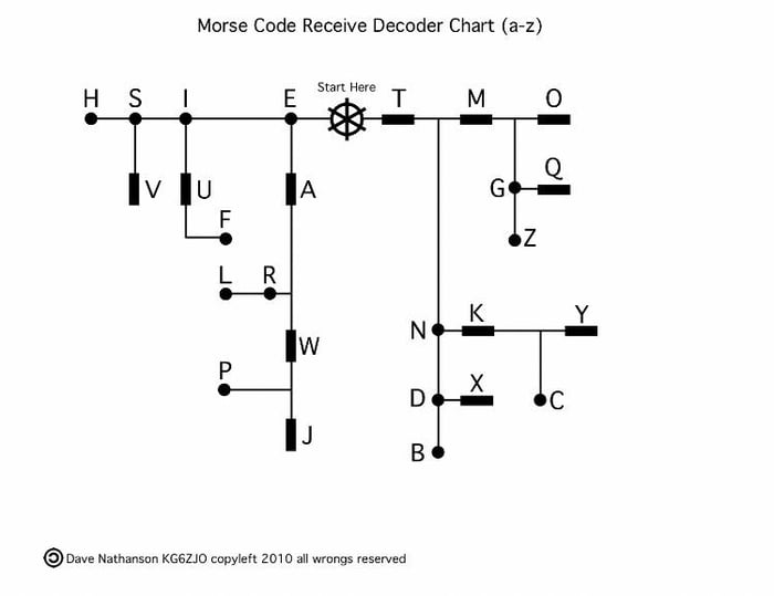 Morse Code decoding chart. - 9GAG