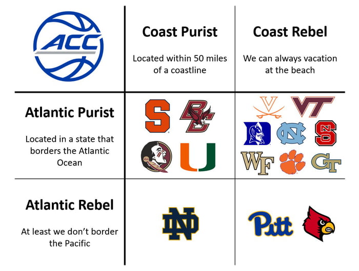 ACC Geographic Alignment Chart - 9GAG