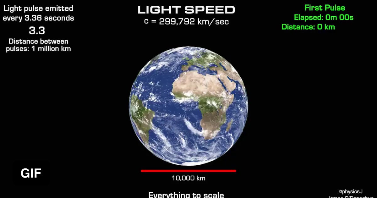 Here's the speed of light between Earth and Mars in real-time. Even ...