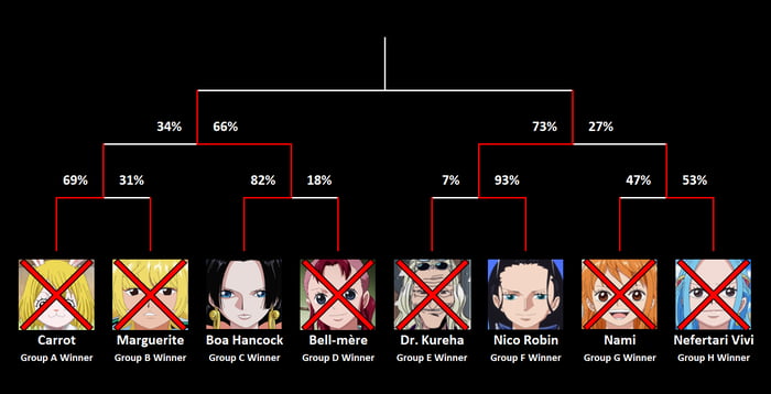 One Piece - Best Girl (7/7 - FINAL): Boa Hancock vs Nico Robin (vote in ...