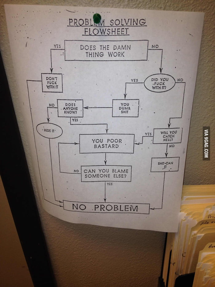 My boss posted this on the wall. Problems solved! - 9GAG