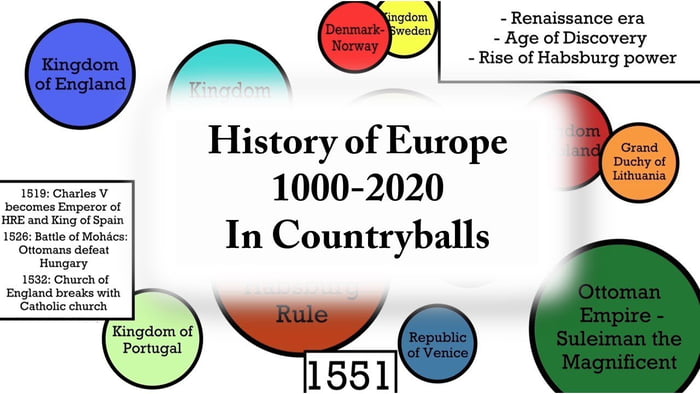 Cool animation on European History! - 9GAG
