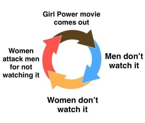 A terrible cycle for sure! - 9GAG