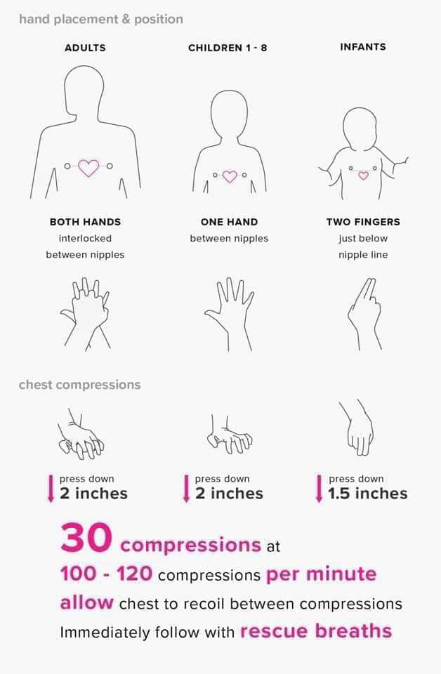 CPR Hand placement - 9GAG