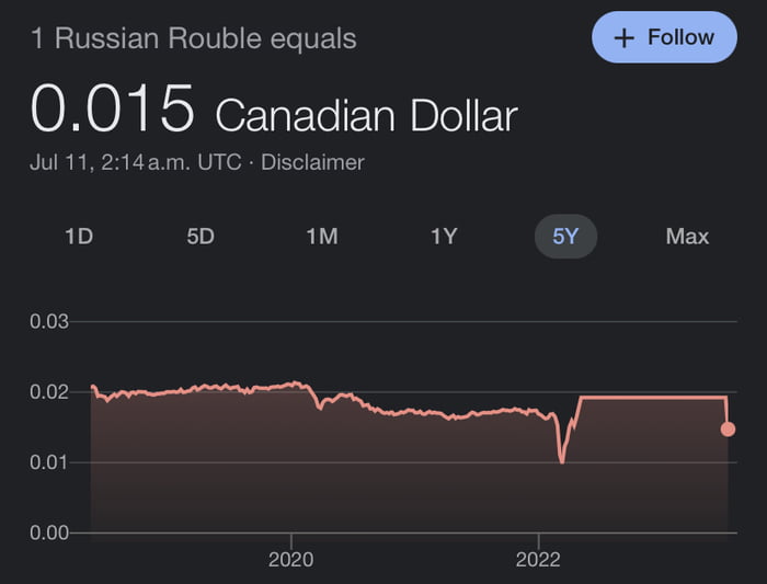 Russian Rouble vs Canadian Dollar - 9GAG