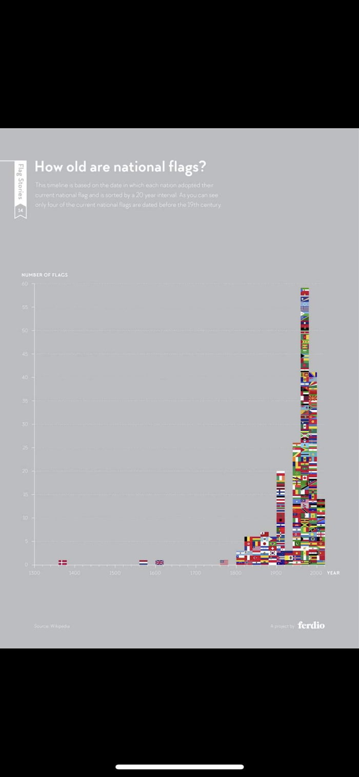 Date of national flags - 9GAG
