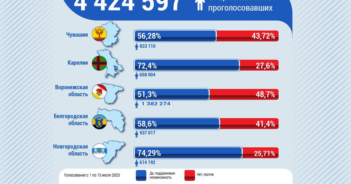 I fully support this action. Let them be free regions. - 9GAG