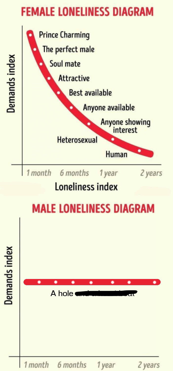 To the dude with standards way too high - 9GAG