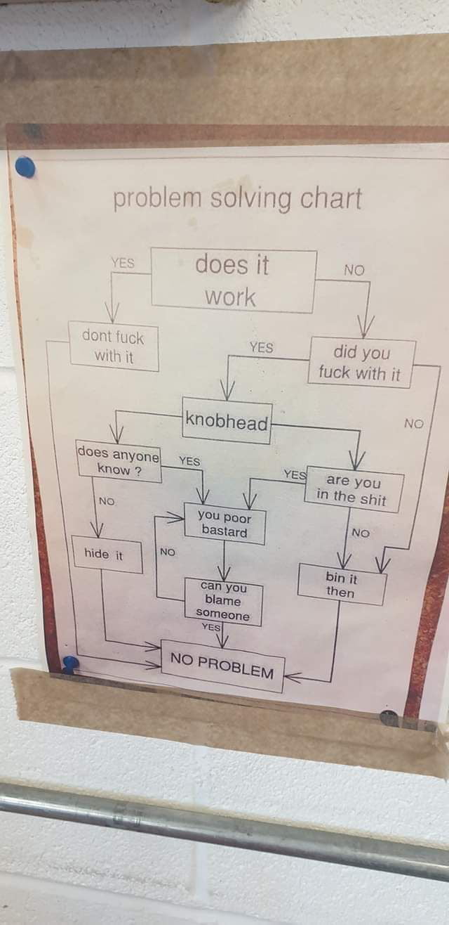 Solve your problems easily - 9GAG
