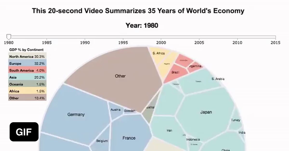 35 years of the world's changing economy visualized - 9GAG