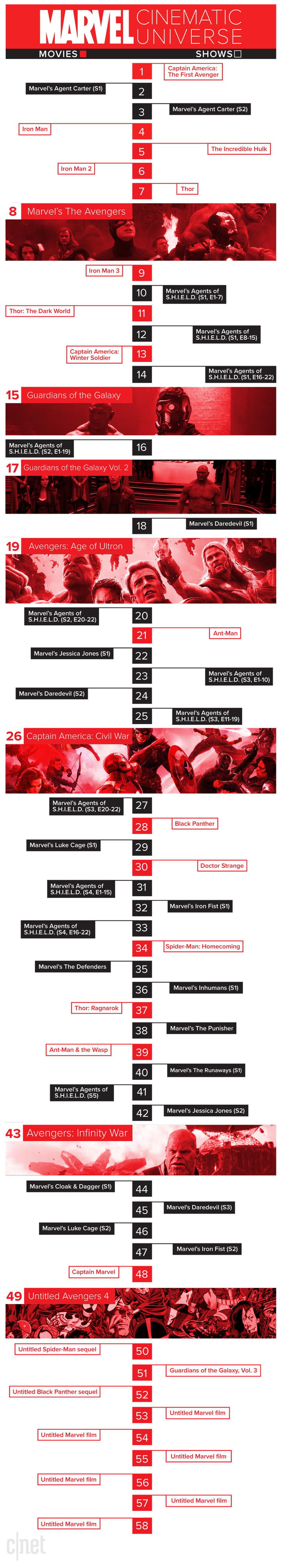 Corrected: Watch Marvel Cinematic Universe Movies In Chronological ...