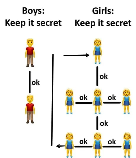 Keep it secret - 9GAG