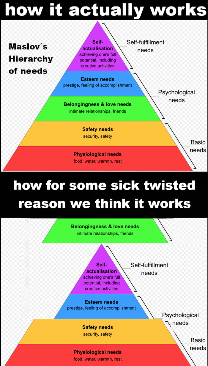 Do you really know what you need? - 9GAG