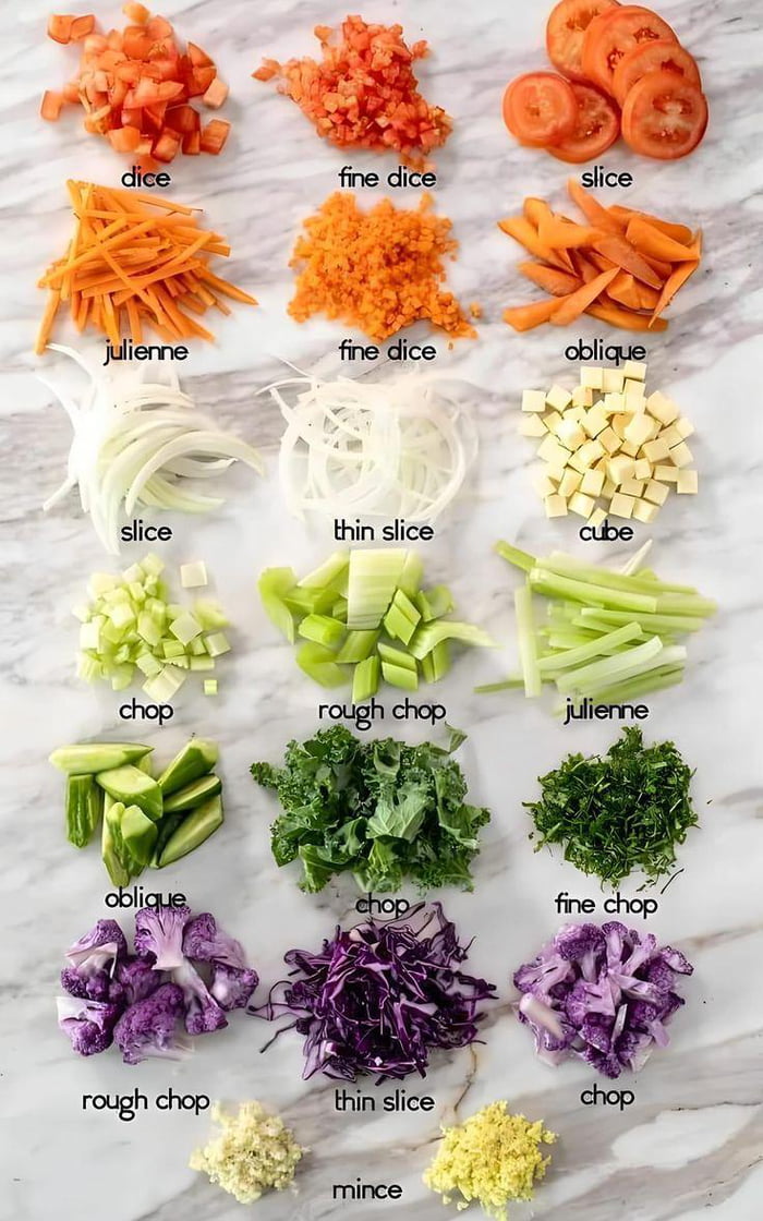 A cool Guide to cutting sizes of vegetables - 9GAG