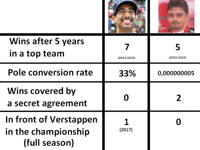 Useless stats for useless analysis (poor Charles) - 9GAG