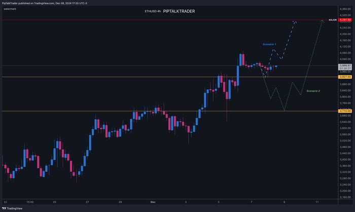 Update on ETH Price Projection - Everything is playing out with precise ...