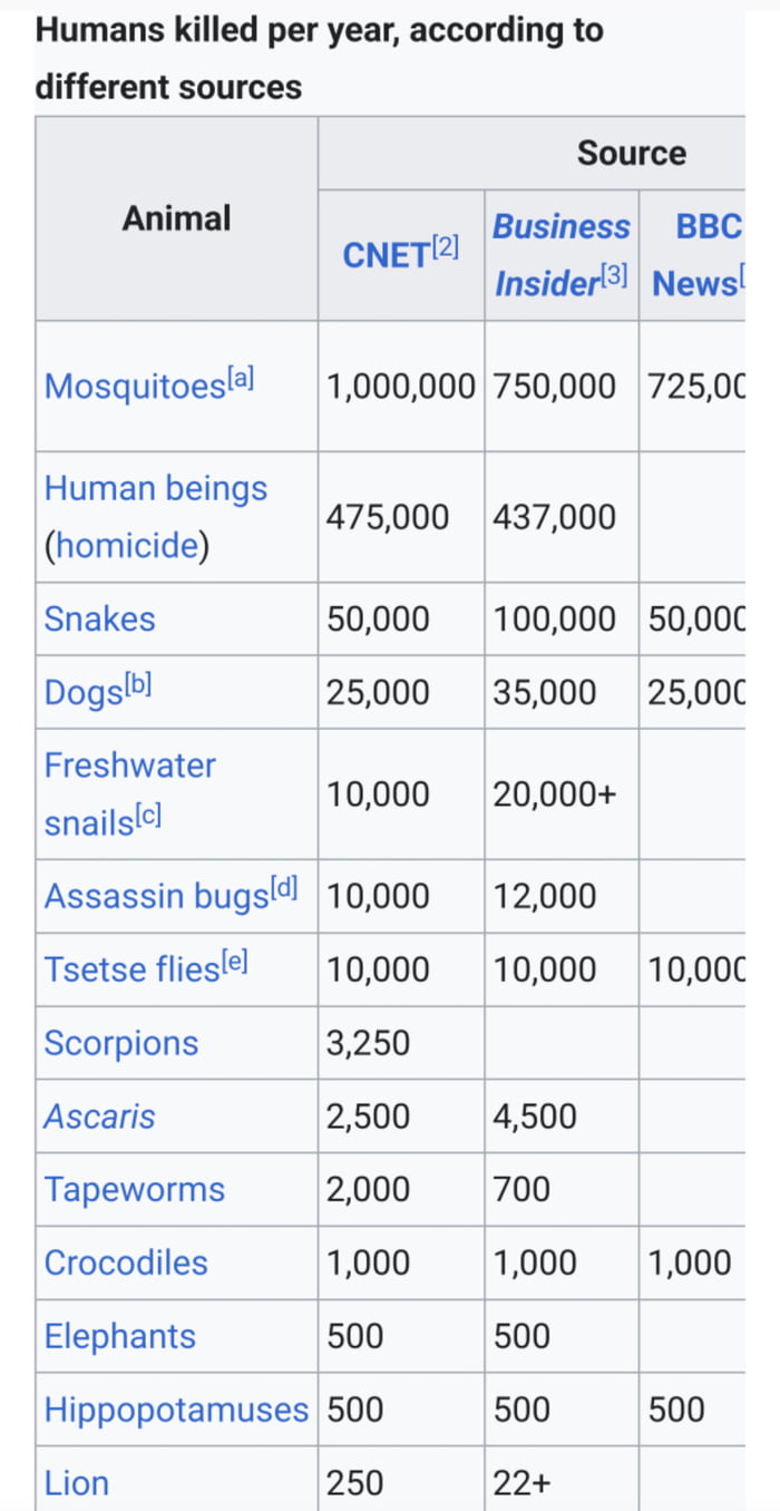 Just a community reminder to stay safe 😂 - 9GAG