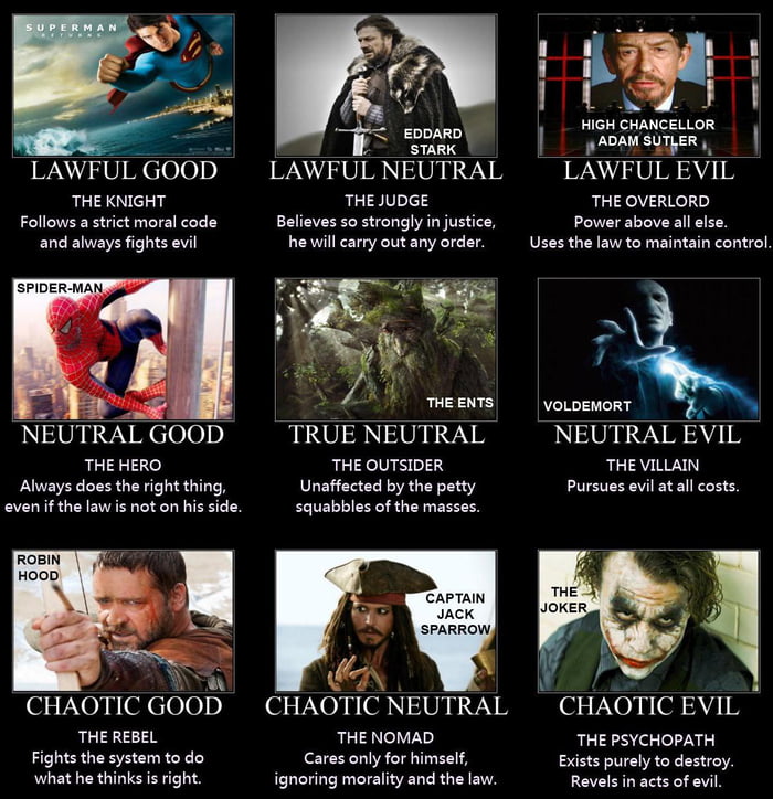 A cool guide to help you understand the alignments - 9GAG