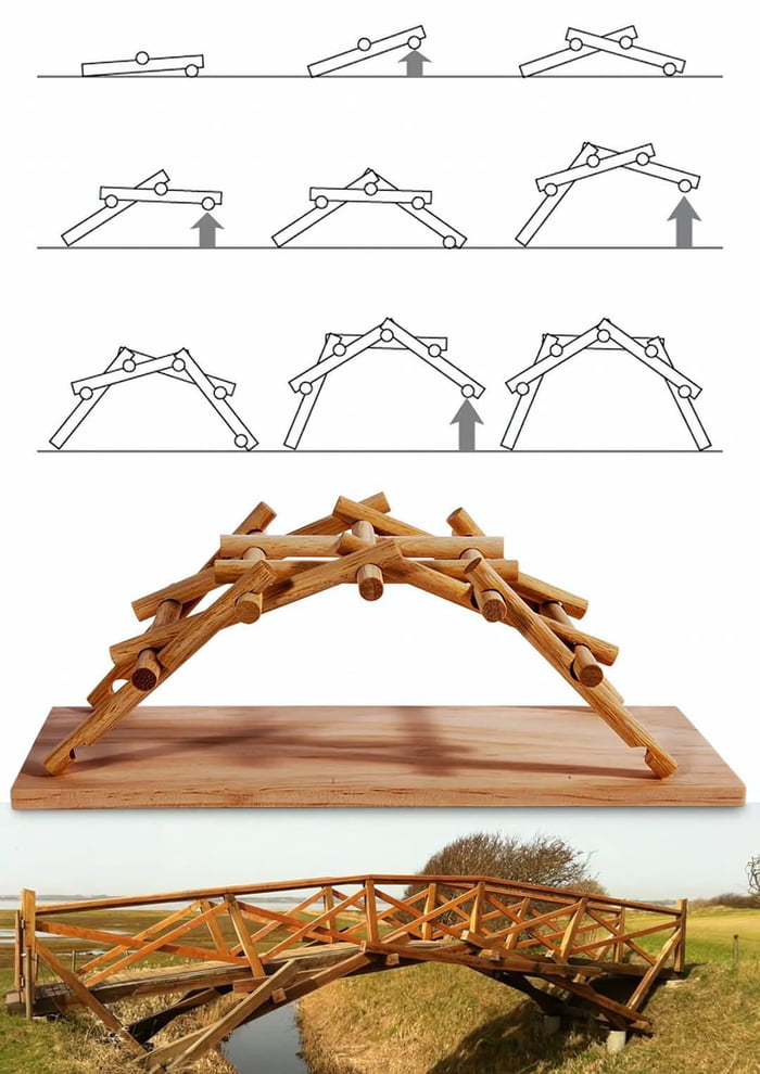 The Da Vinci Bridge design created by Leonardo da Vinci in the 15th ...