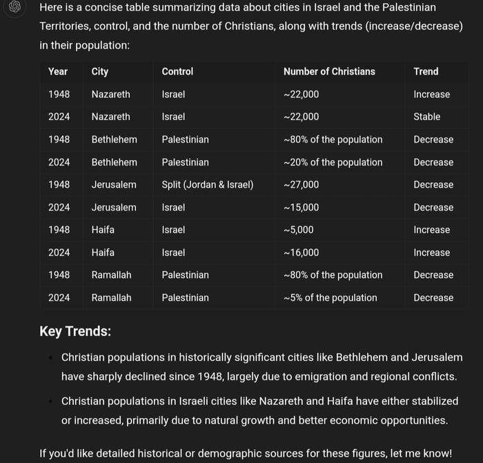 Some numbers.. - 9GAG
