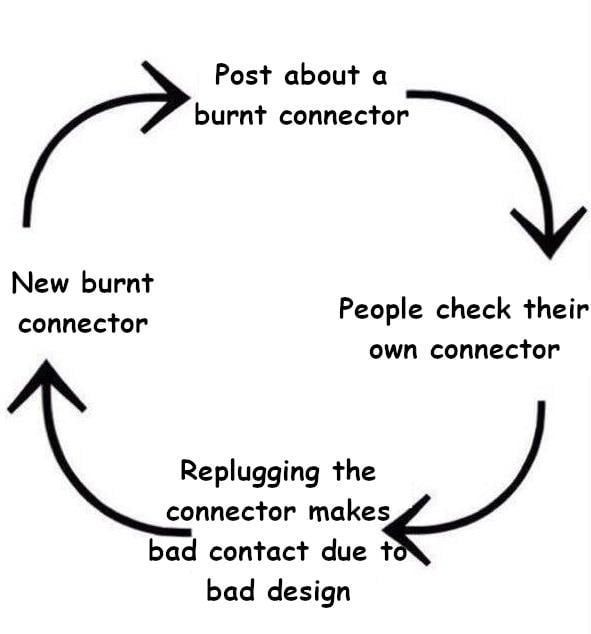 Connect, Burn, Repeat - 9GAG