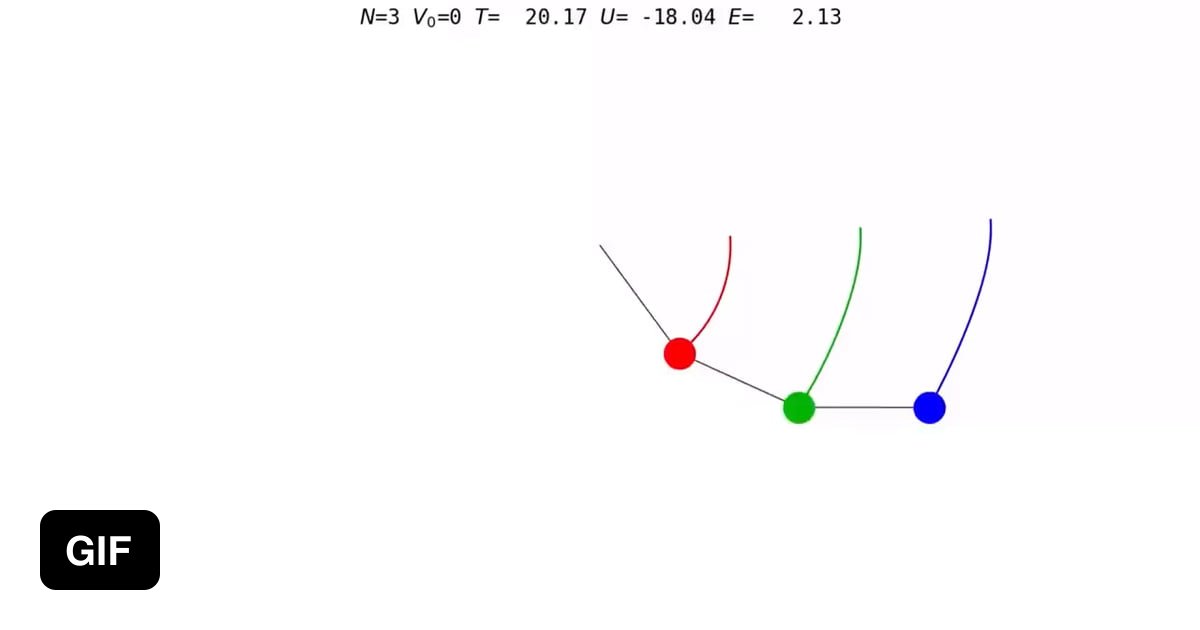 The chaos of a triple pendulum - 9GAG