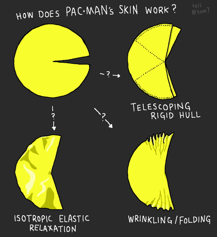 How Does Pac-Man's Skin Work? - 9GAG