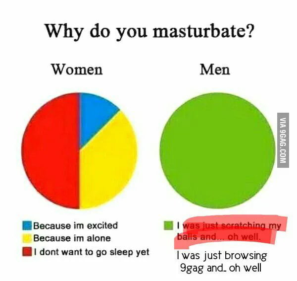 Minor corrections - 9GAG