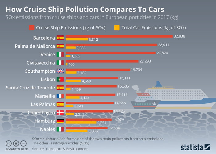 Ships vs cars - 9GAG