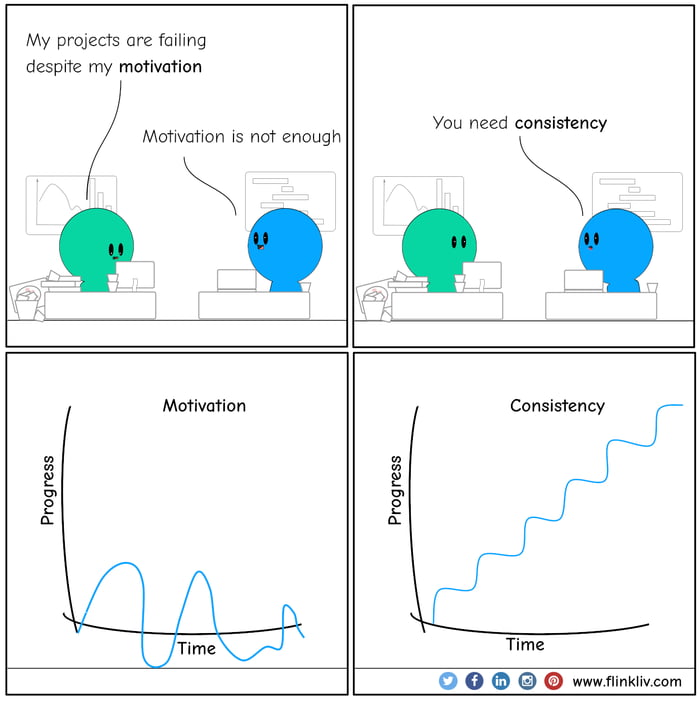 Motivation vs Consistency - 9GAG