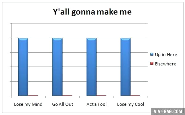 DMX statistics - 9GAG
