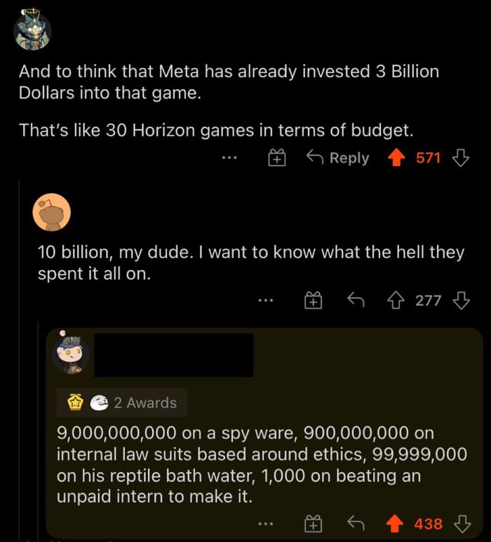 Facebooks budget leaked!?!? - 9GAG