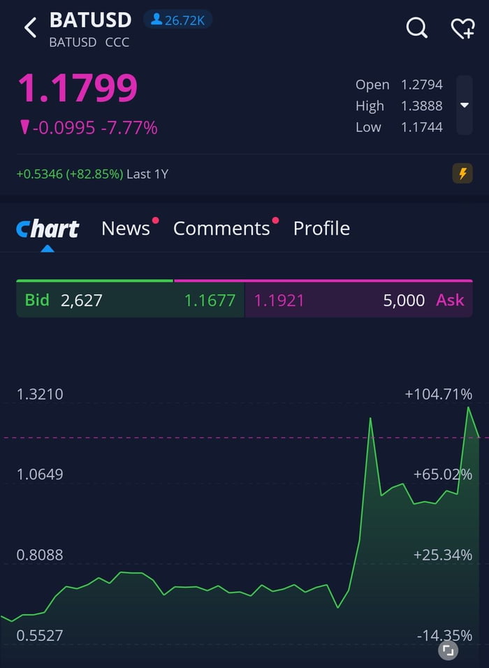 Something is emerging from the batcoin. . - 9GAG