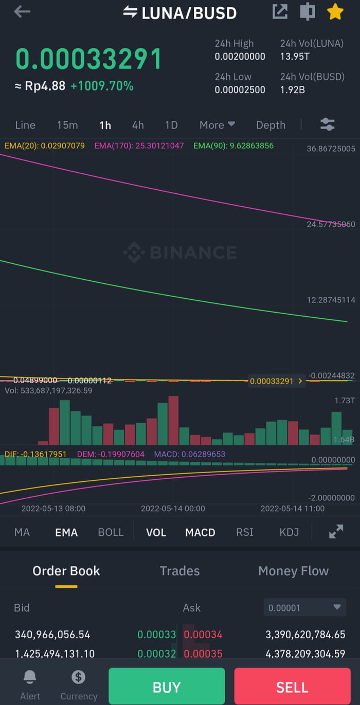 One last ride... ez money... sekem... ponzi... - 9GAG