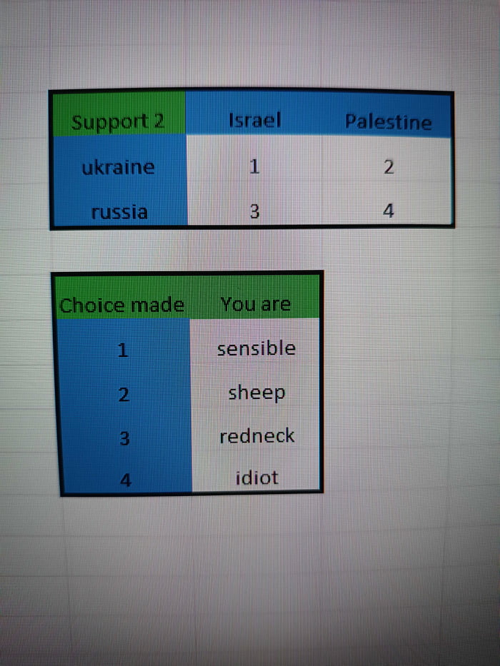 Hi. Please rate my Excel skills - 9GAG