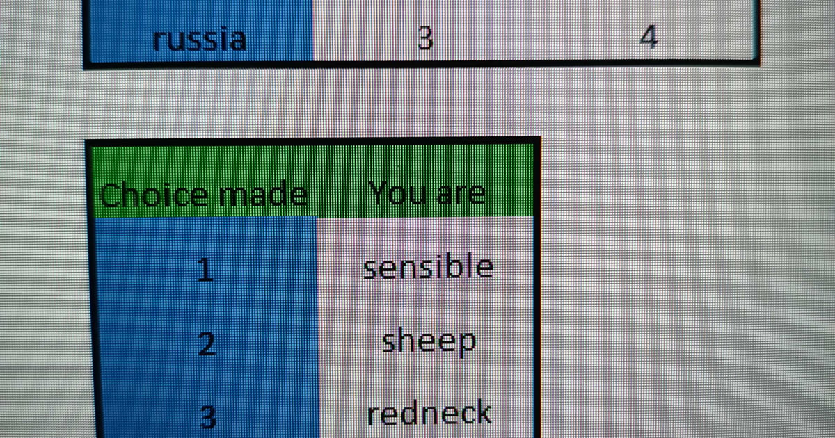 Hi. Please rate my Excel skills - 9GAG