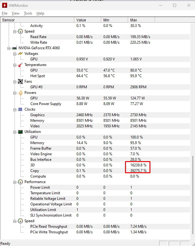 Is this normal? What's happening here? - 9GAG