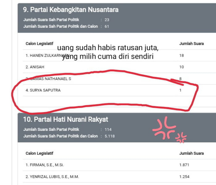 Ketika wibu nolep memberanikan diri untuk menjadi caleg - 9GAG