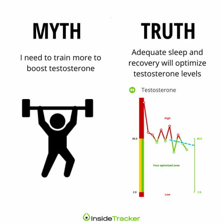 But i was told that wourkouts with heavy loads produce heavy loads. - 9GAG