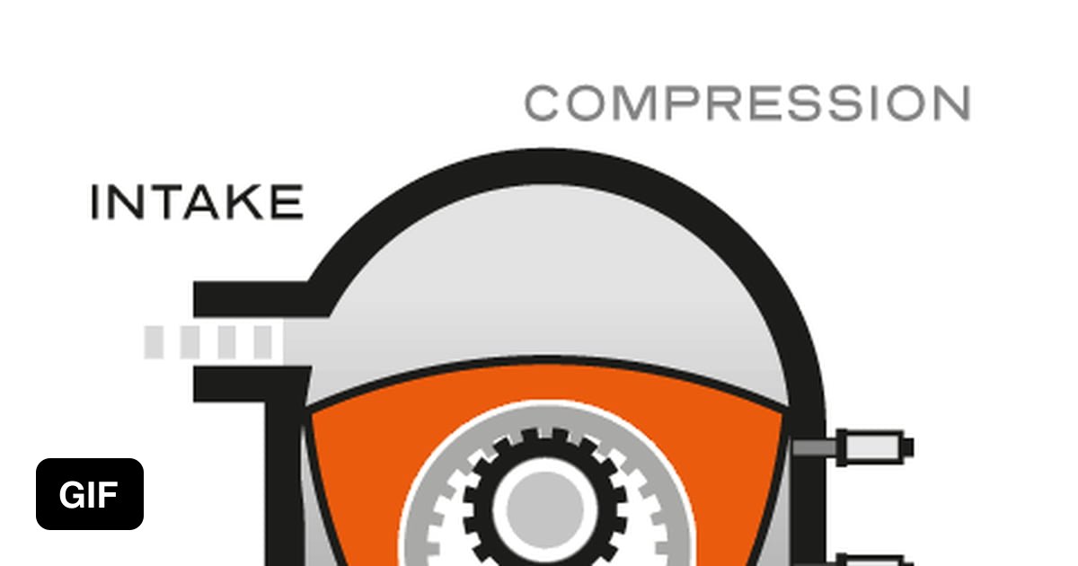 Mechanical perfection - 9GAG