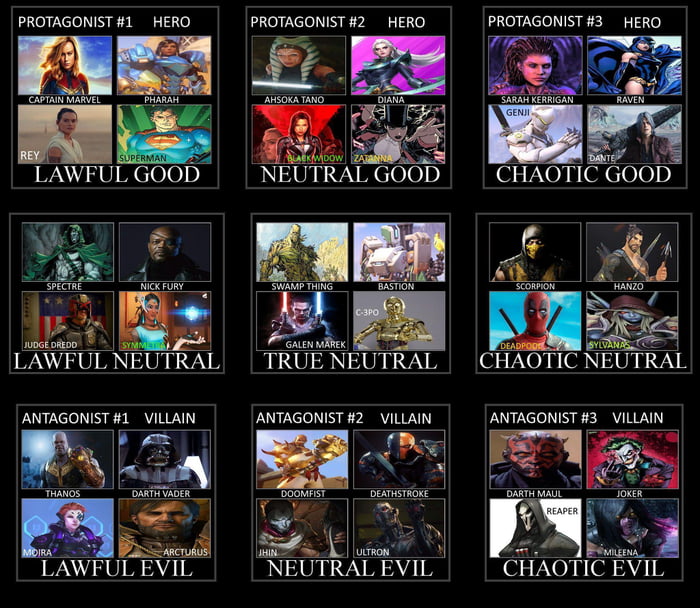 Crossover Alignment Chart. 4 panel funny - 9GAG