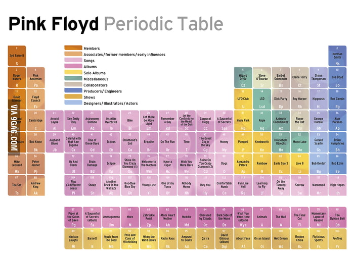 Pink Floyd Periodic Table - 9GAG