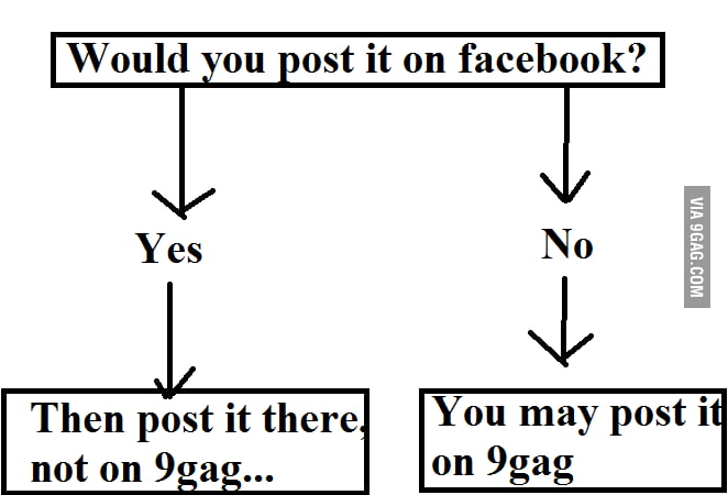 A flowchart to decide if you should post your picture on 9gag - 9GAG