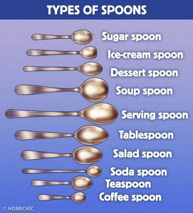 A Cool Guide to Types of Spoons - 9GAG