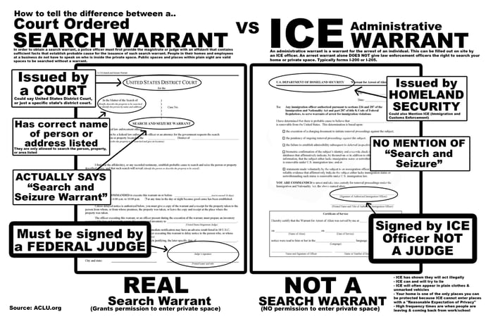 A Cool Guide to tell difference between an ACTUAL Search Warrant VS an ...