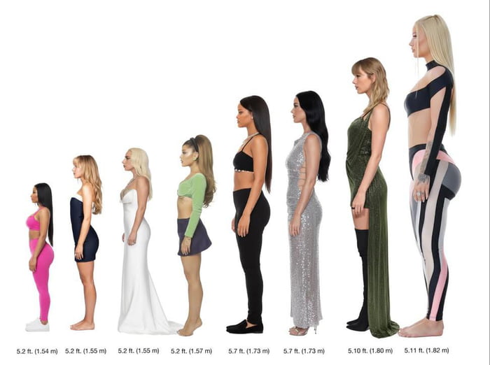 Height chart according to women - 9GAG