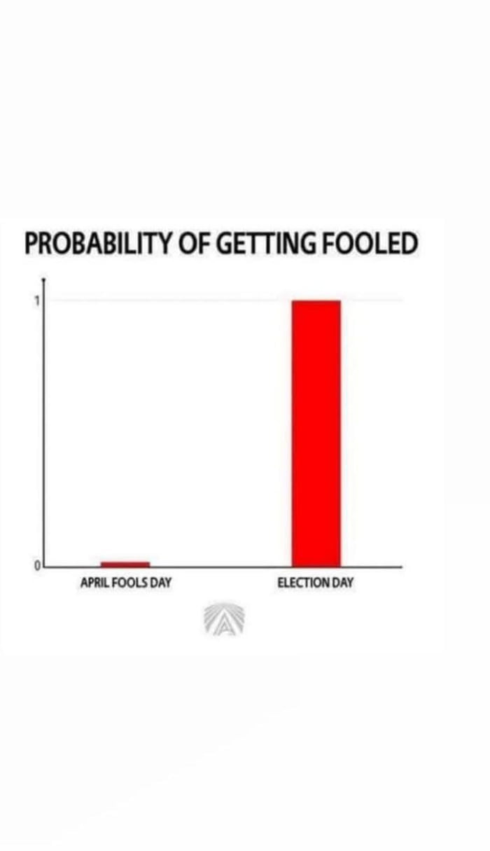 Well, well, well - 9GAG