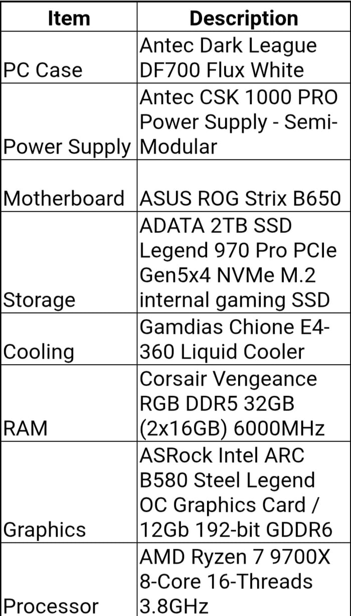 Hey Guys. I'm planning my first pc build in 17 years. Any suggestions ...